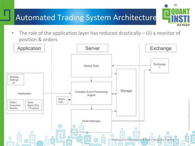 Technology Edge in Algo Trading: Traditional Vs Automated Trading ...