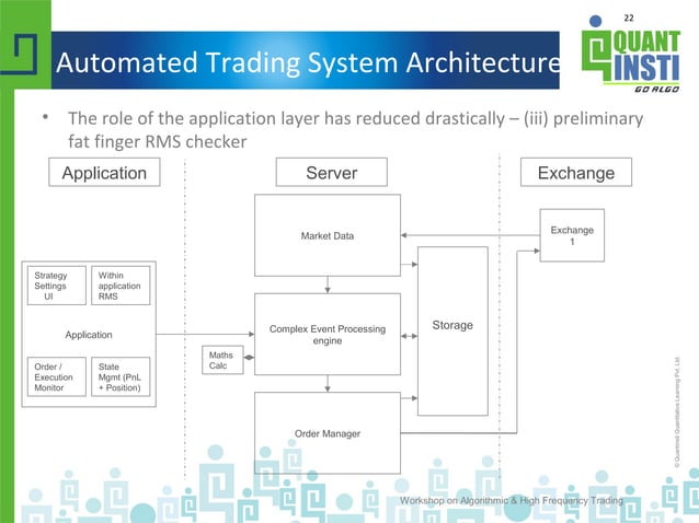 Technology Edge in Algo Trading: Traditional Vs Automated Trading ...