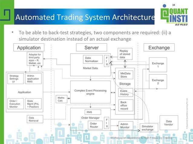 Technology Edge in Algo Trading: Traditional Vs Automated Trading ...