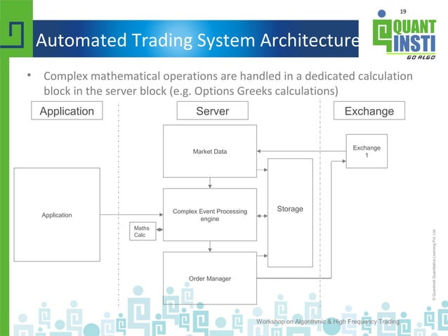 Technology Edge in Algo Trading: Traditional Vs Automated Trading ...