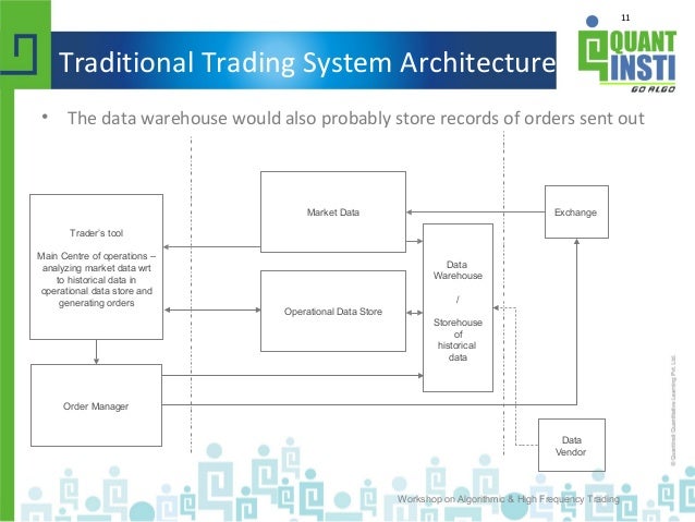 Technology Edge In Algo Trading Traditional Vs Automated Trading Sys