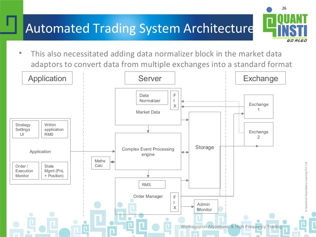 Technology Edge in Algo Trading: Traditional Vs Automated Trading Sys…