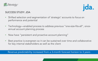 Technology Enabled Global Relationship Management | PPT