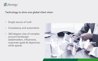 Technology Enabled Global Relationship Management | PPT