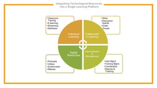 TechnologyEnabled Learning for Workplace Training | PPT