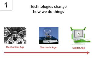 Technology Enabled Teaching | PPTX