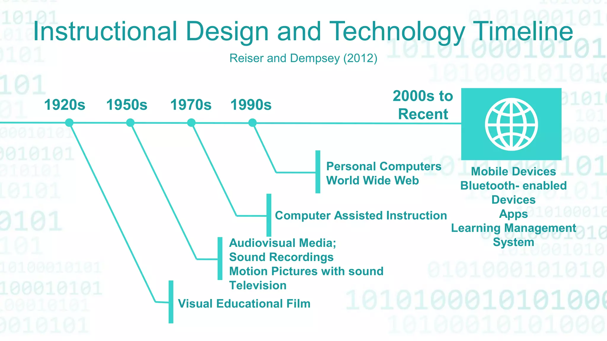 Technology enhanced learning | PPT