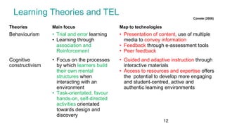 Technology enhanced learning | PPT