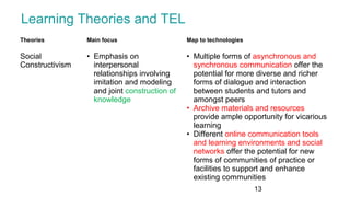 Technology enhanced learning | PPT