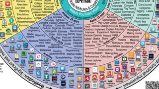 Technology enhanced learning | PPT