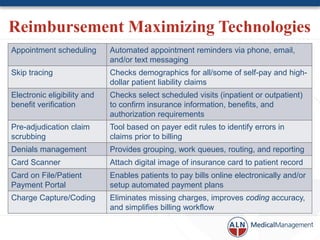 Technology Enhanced RCM | PDF