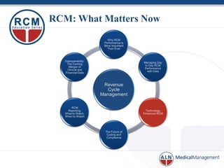 Technology Enhanced RCM | PDF