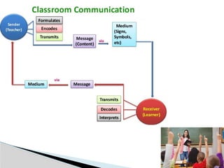 Technology Enhanced Teaching Learning.pptx