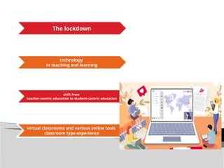 Technology Enhanced Teaching Learning.pptx