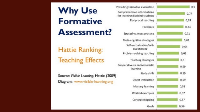 Technology Enriched Formative Assessments | PPT