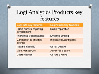 Technology evaluation Logi Analtyics | PPTX