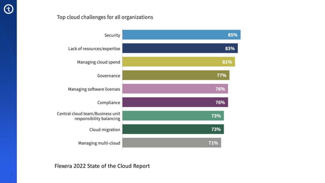 Cloud Managed Services: Best Practices | PPTX