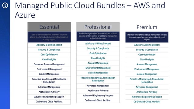 Cloud Managed Services: Best Practices | PPTX