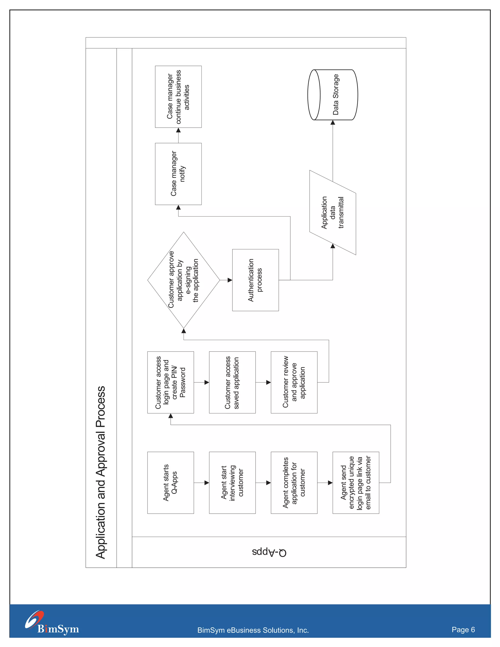 Technology Focused Selling | PDF