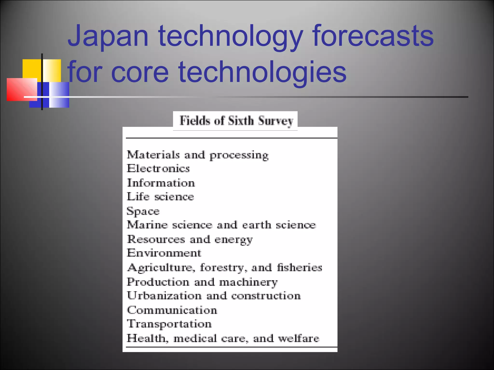 Technology forecasting | PPT