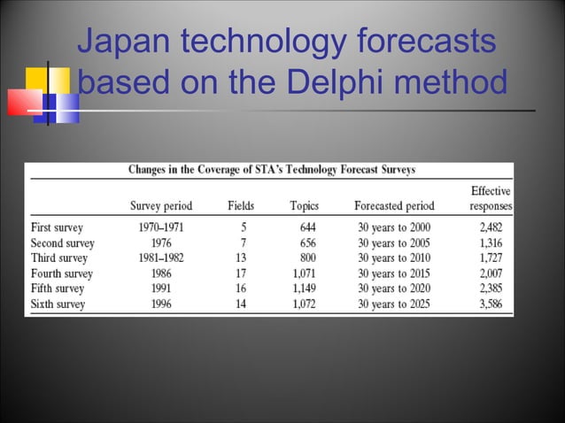 Technology forecasting | PPT | Business Administration | Business
