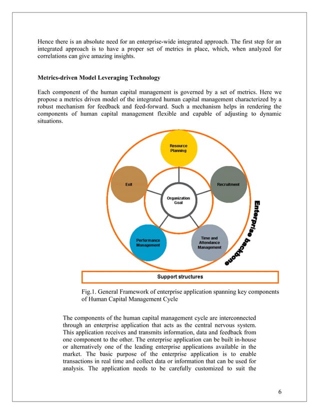 Technology For Enterprise Human Resource Management | DOC