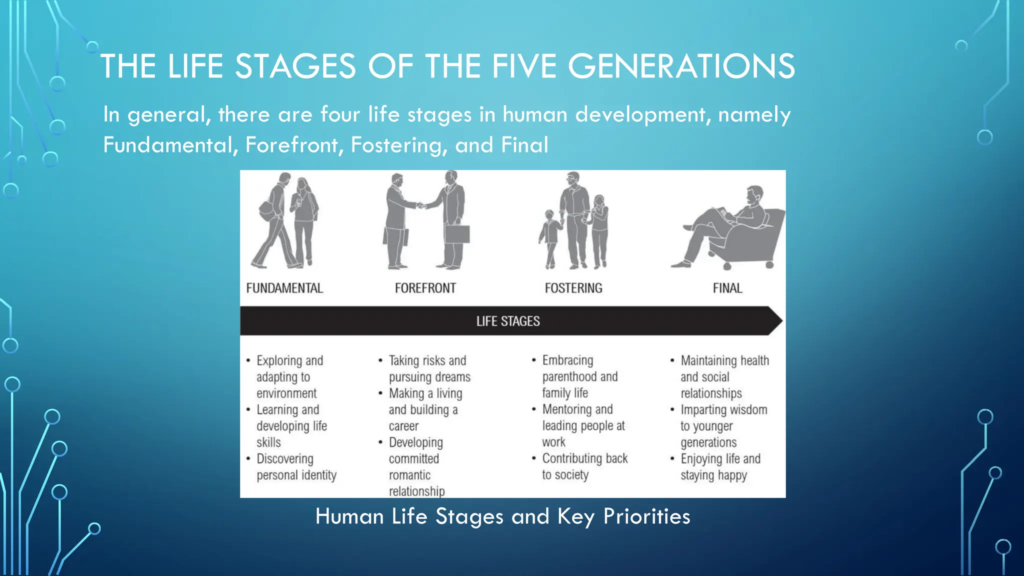 Technology for Humanity - Chapters 1 and 2.pptx