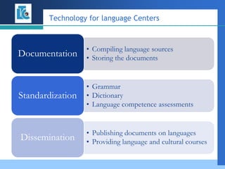 Technology for language centers | PPTX