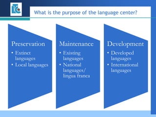 Technology for language centers | PPTX