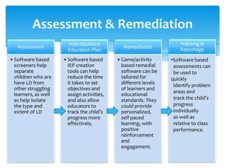 Technology based intervention for special needs | PPTX