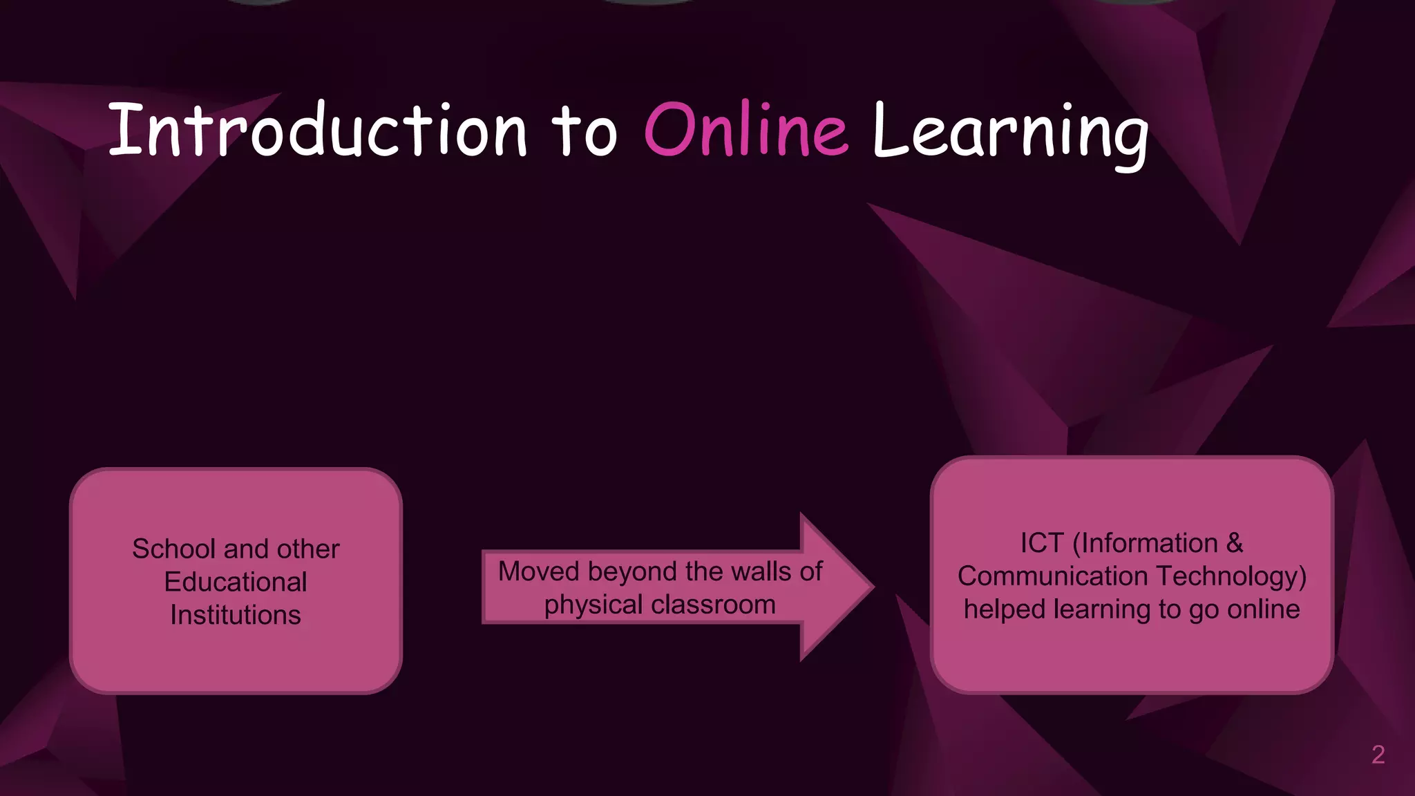 Technology for online learning in school education | PPTX
