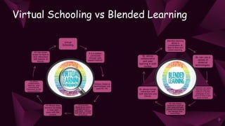 Technology for online learning in school education | PPTX