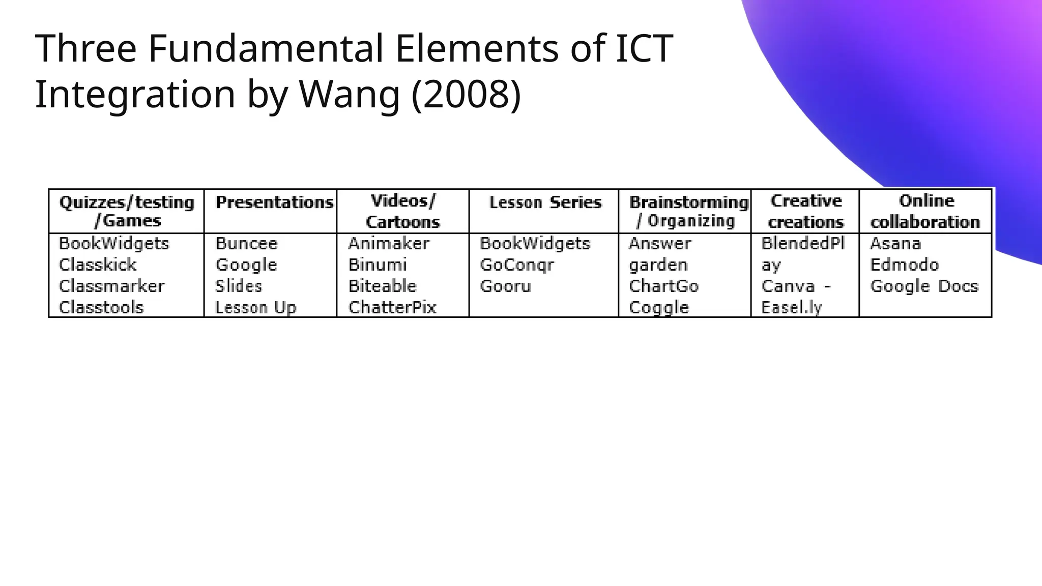 TECHNOLOGY FOR TEACHING LEARNING 2 slides.pptx