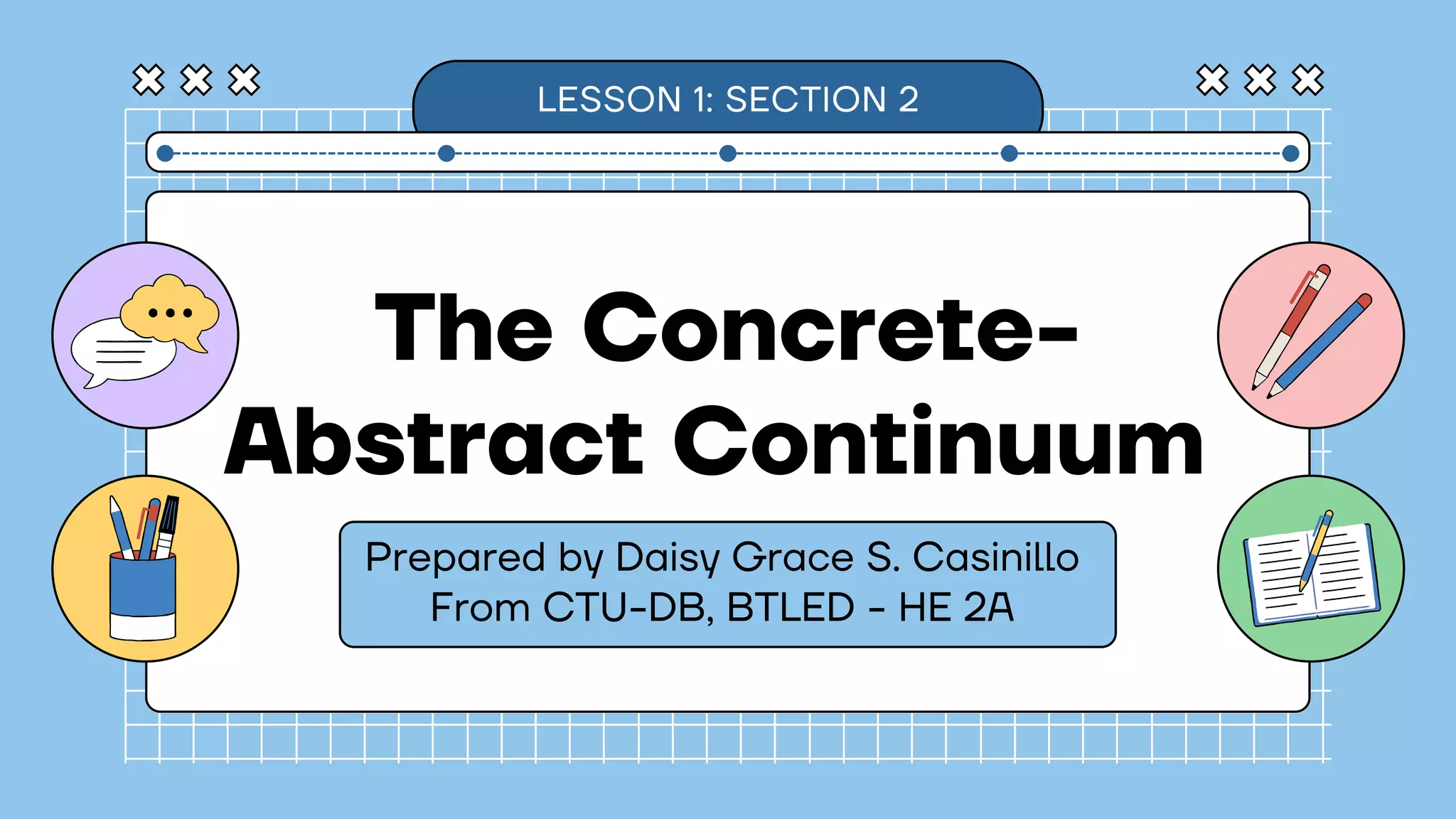 The Concrete-Abstract Continuum, Dale's Cone of Experience, Bruner's ...