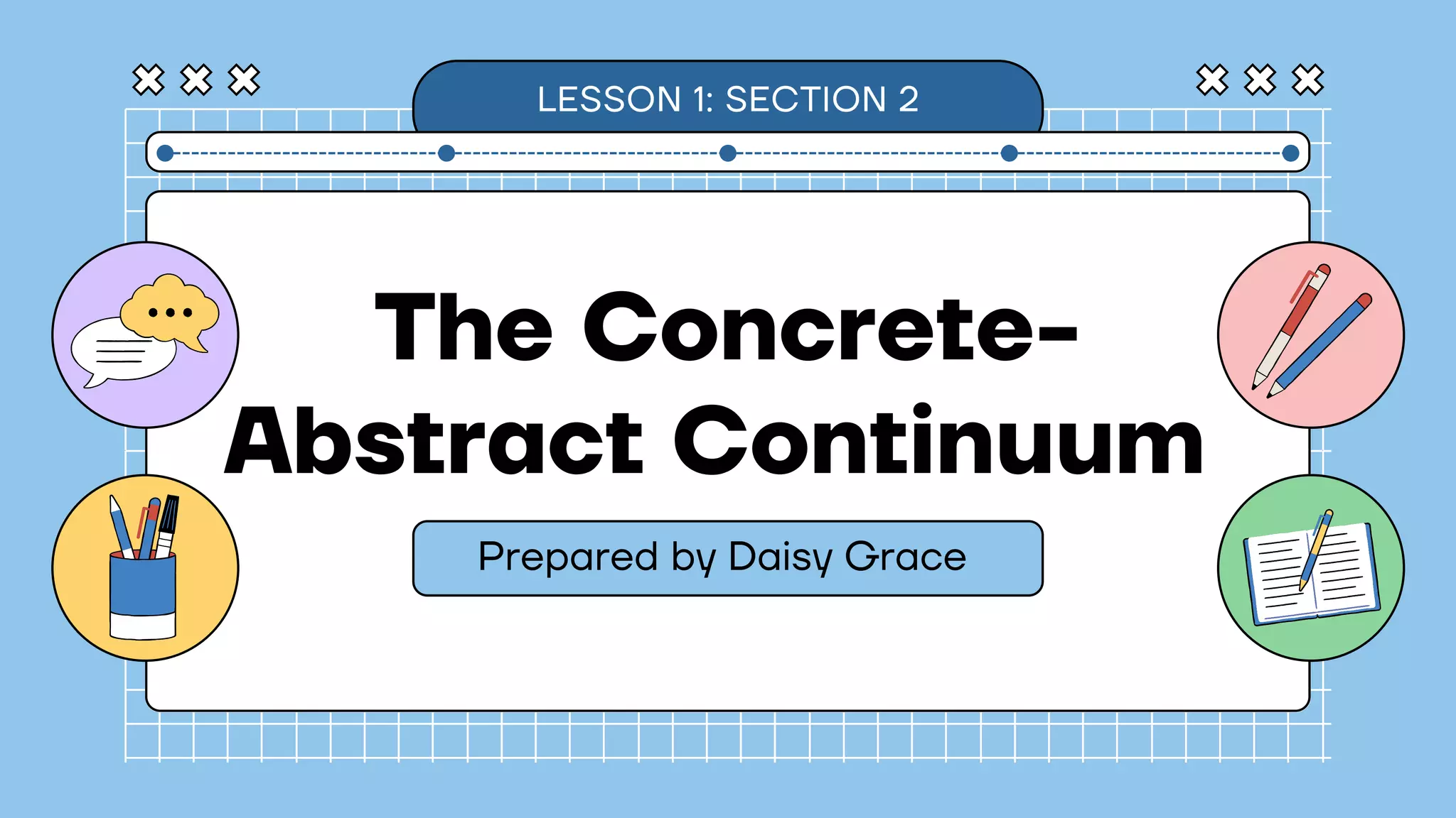 The Concrete-Abstract Continuum, Dale's Cone of Experience, Bruner's ...