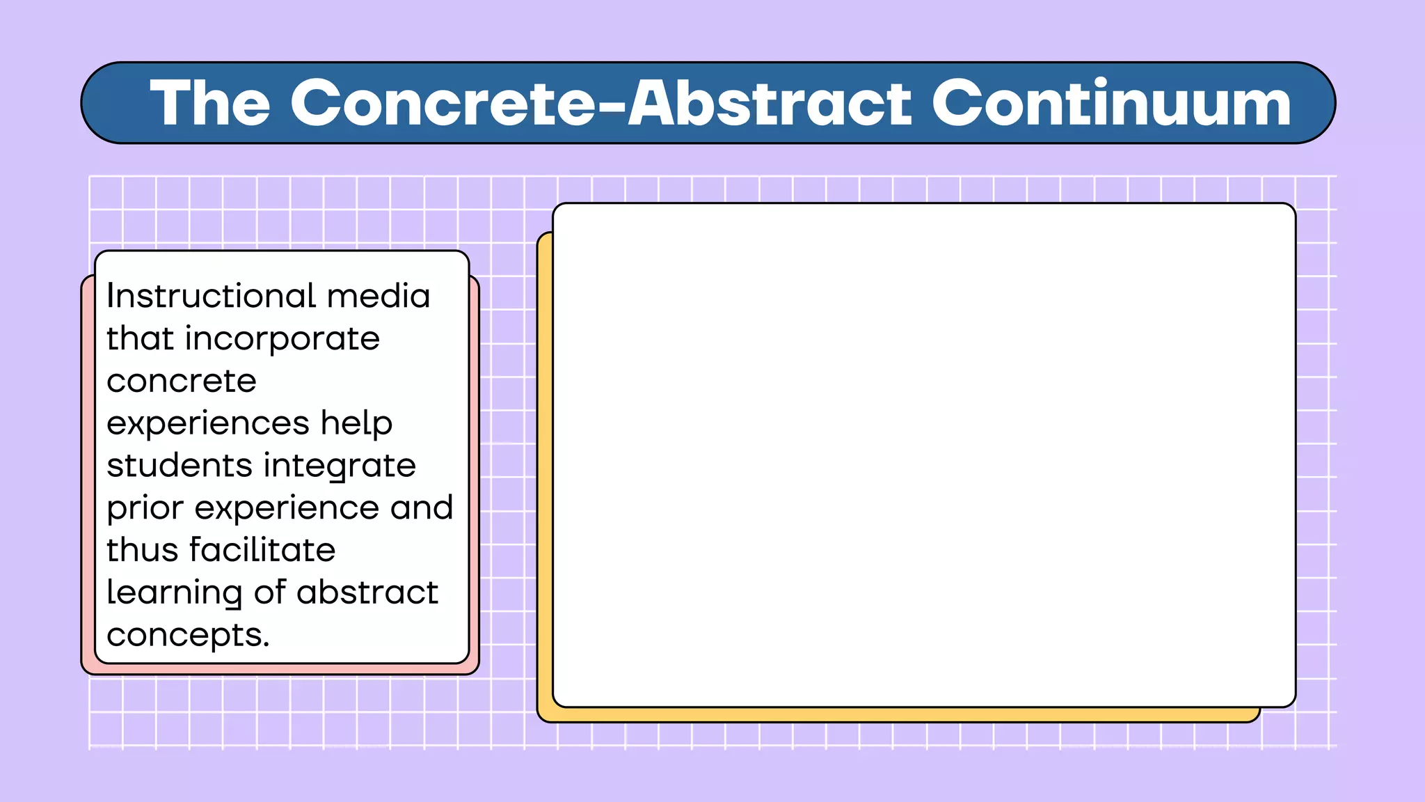 The Concrete-Abstract Continuum, Dale's Cone of Experience, Bruner's ...