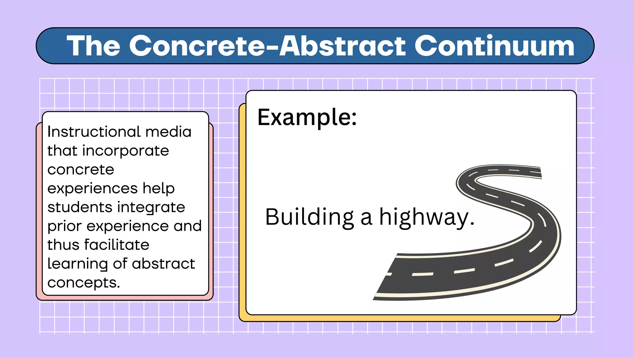 The Concrete-Abstract Continuum, Dale's Cone of Experience, Bruner's ...