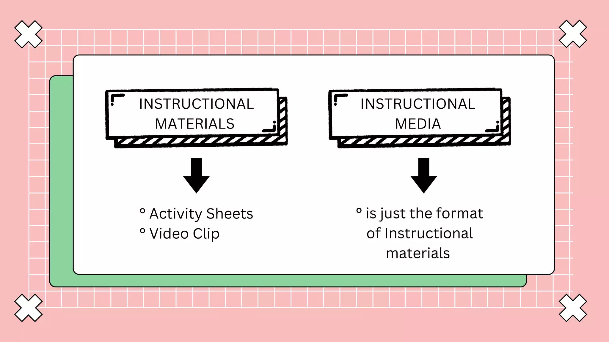 The Concrete-Abstract Continuum, Dale's Cone of Experience, Bruner's ...