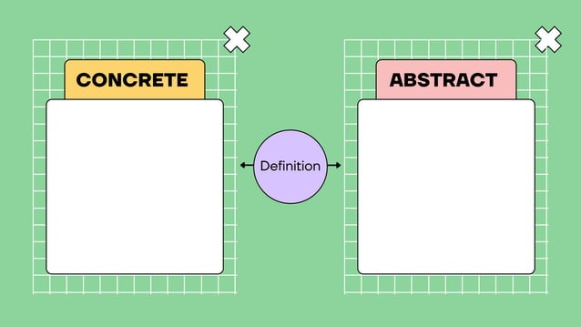 The Concrete-Abstract Continuum, Dale's Cone of Experience, Bruner's ...
