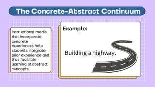 The Concrete-Abstract Continuum, Dale's Cone of Experience, Bruner's ...
