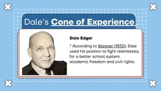 The Concrete-Abstract Continuum, Dale's Cone of Experience, Bruner's ...