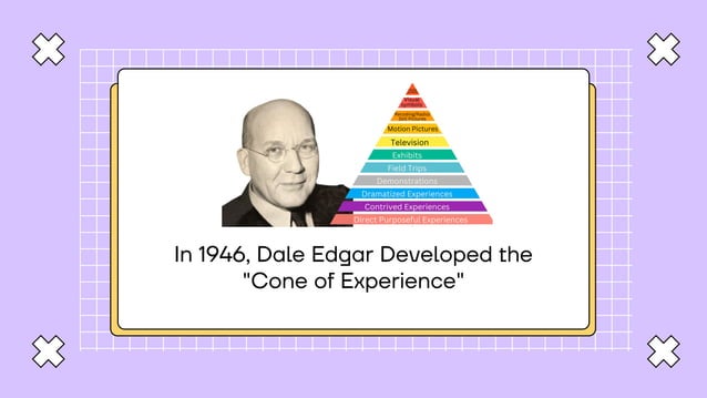 The Concrete-Abstract Continuum, Dale's Cone of Experience, Bruner's ...