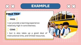 The Concrete-Abstract Continuum, Dale's Cone of Experience, Bruner's ...