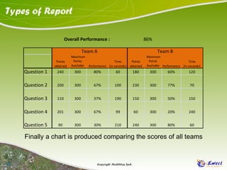 Technology For Team Building I Kwest | PPT | Business Administration ...