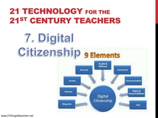 Technology for the 21st century teachers | PPTX