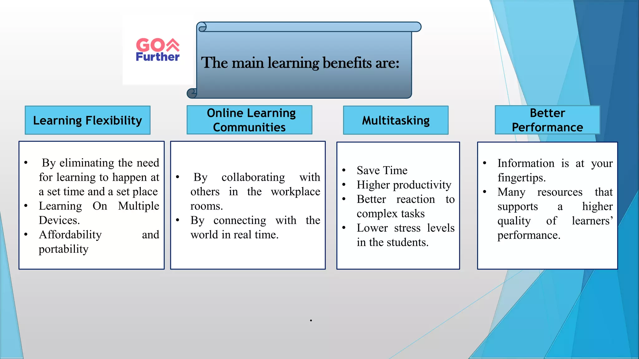 TECHNOLOGY FOR THE CLASSROOM, DEVICES, MOBILE LEARNING, LEARNING PLATFORMS.pdf
