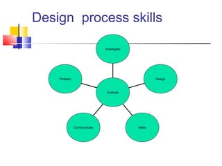 Technology grade7 | PPT