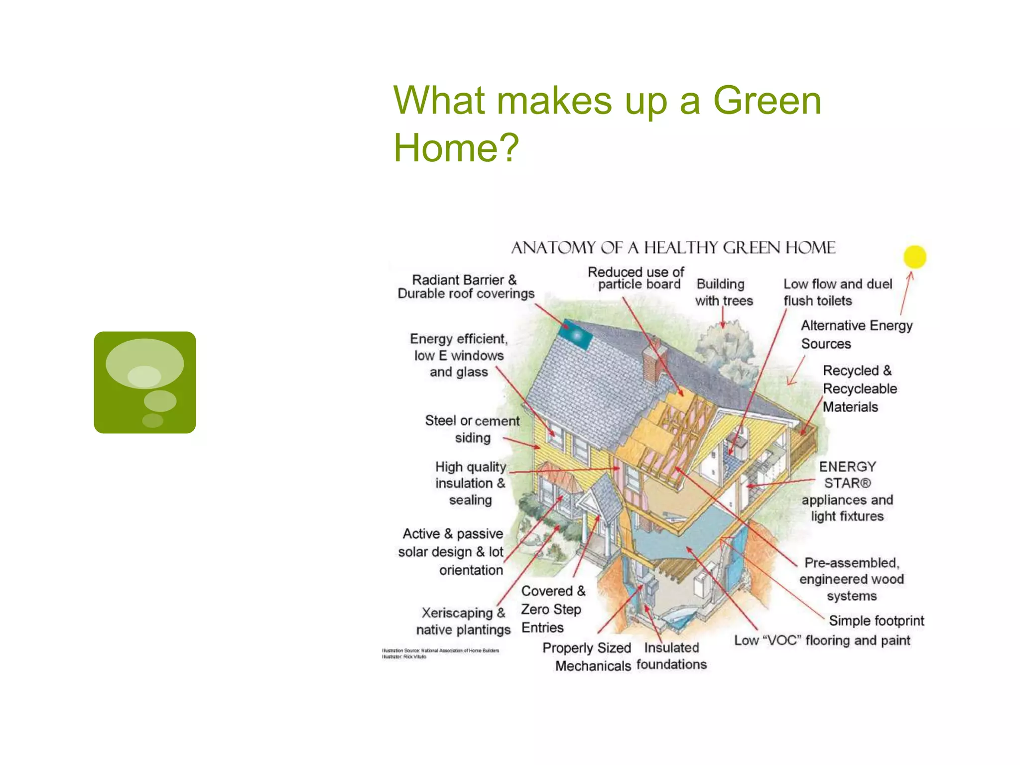 Technology Green Home Project | PPTX