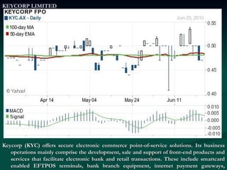 Technology Hardware and Equipment - Australian Stock Market Report | PPT