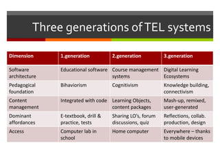 Next generation of digital tools for teaching and learning | PPTX